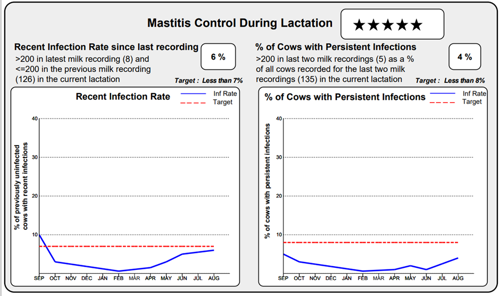 Selective Dry Cow Therapy - Milk Matters December 2025 - Munster Bovine