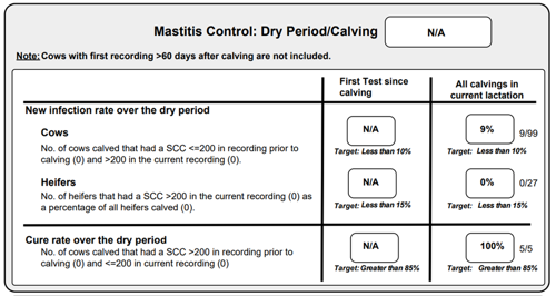 Selective Dry Cow Therapy - Milk Matters December 2025 - Munster Bovine